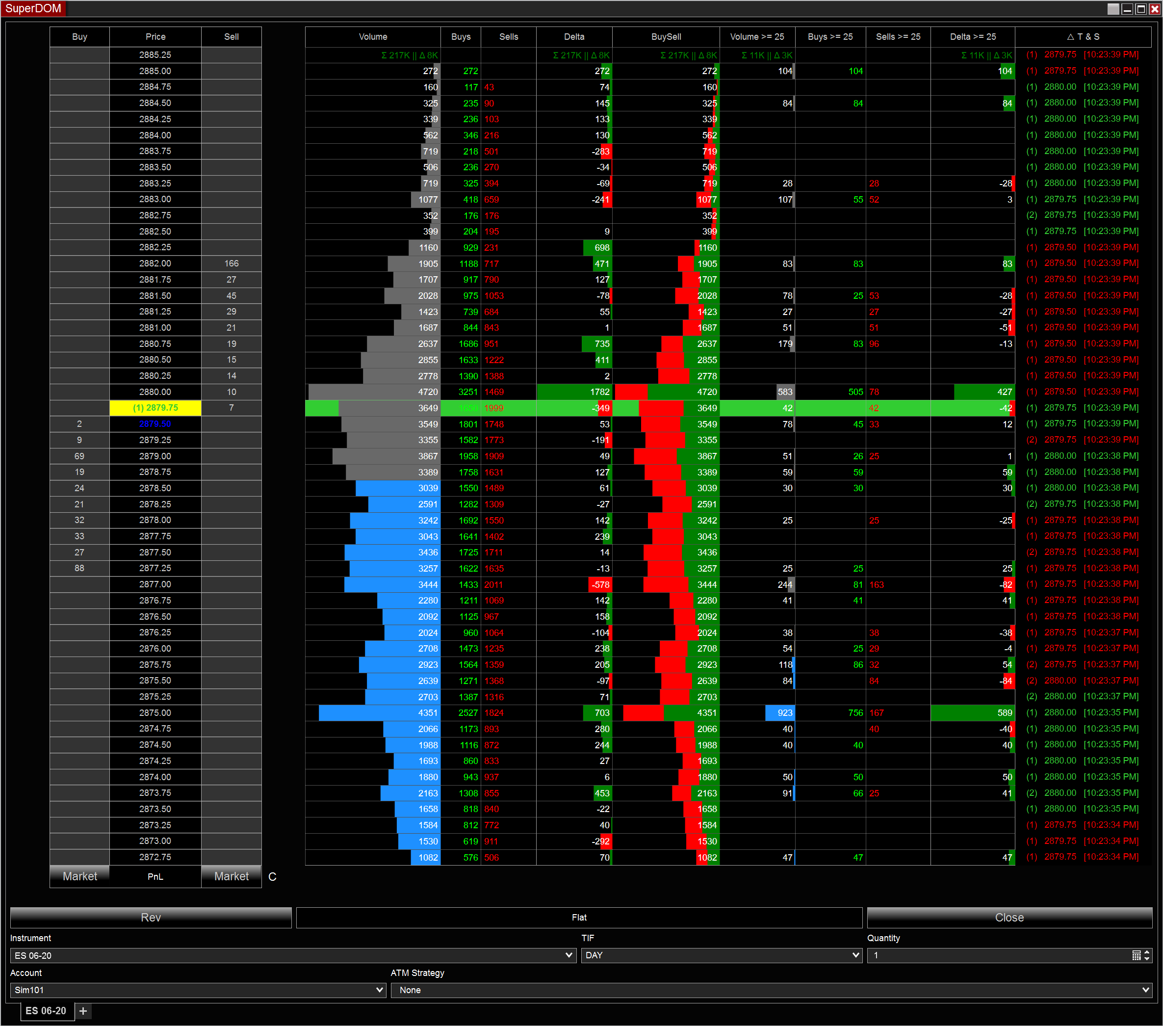 SuperDOM Profile – Pyramid Indicators