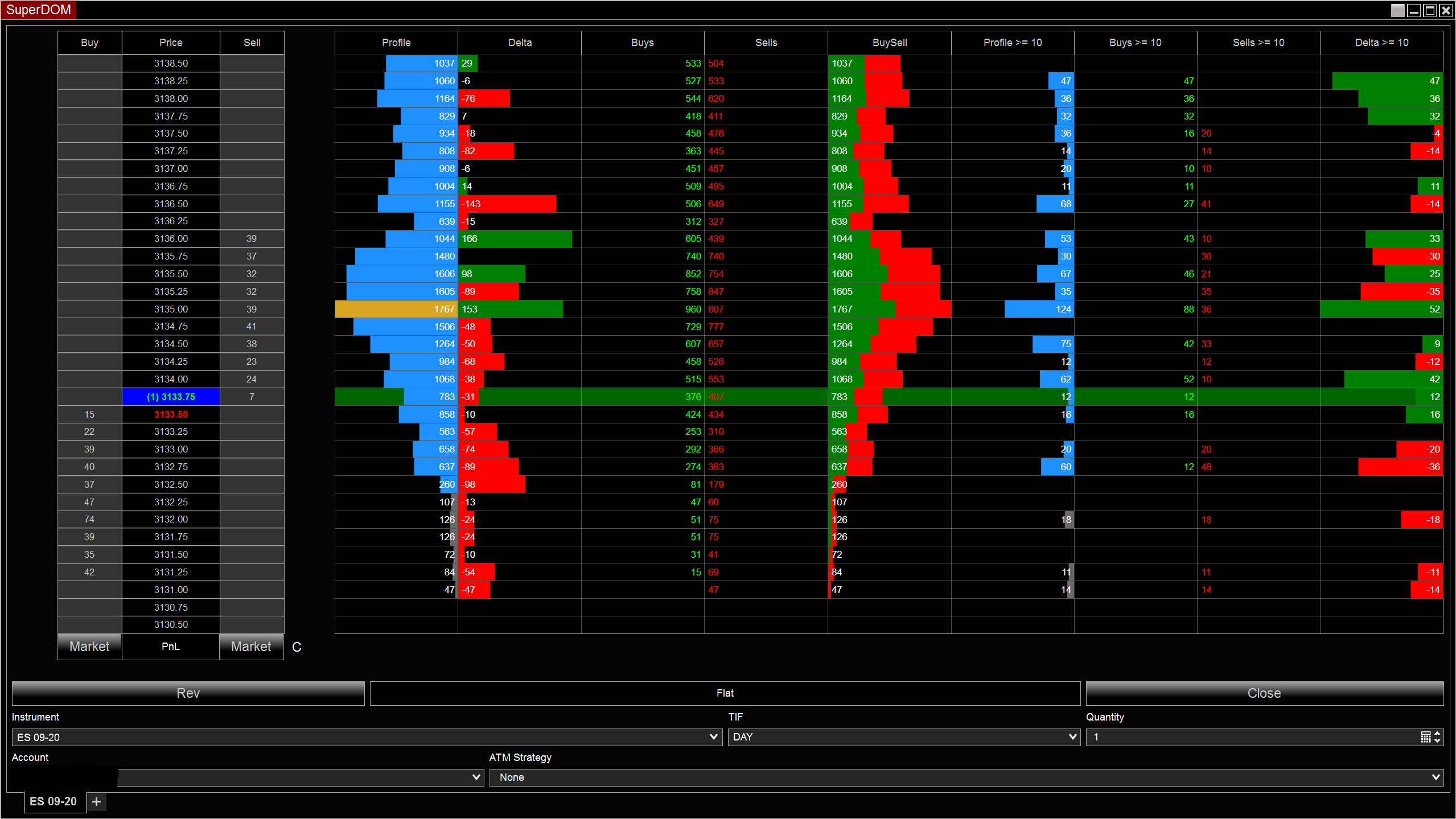 SuperDOM Profile – Pyramid Indicators