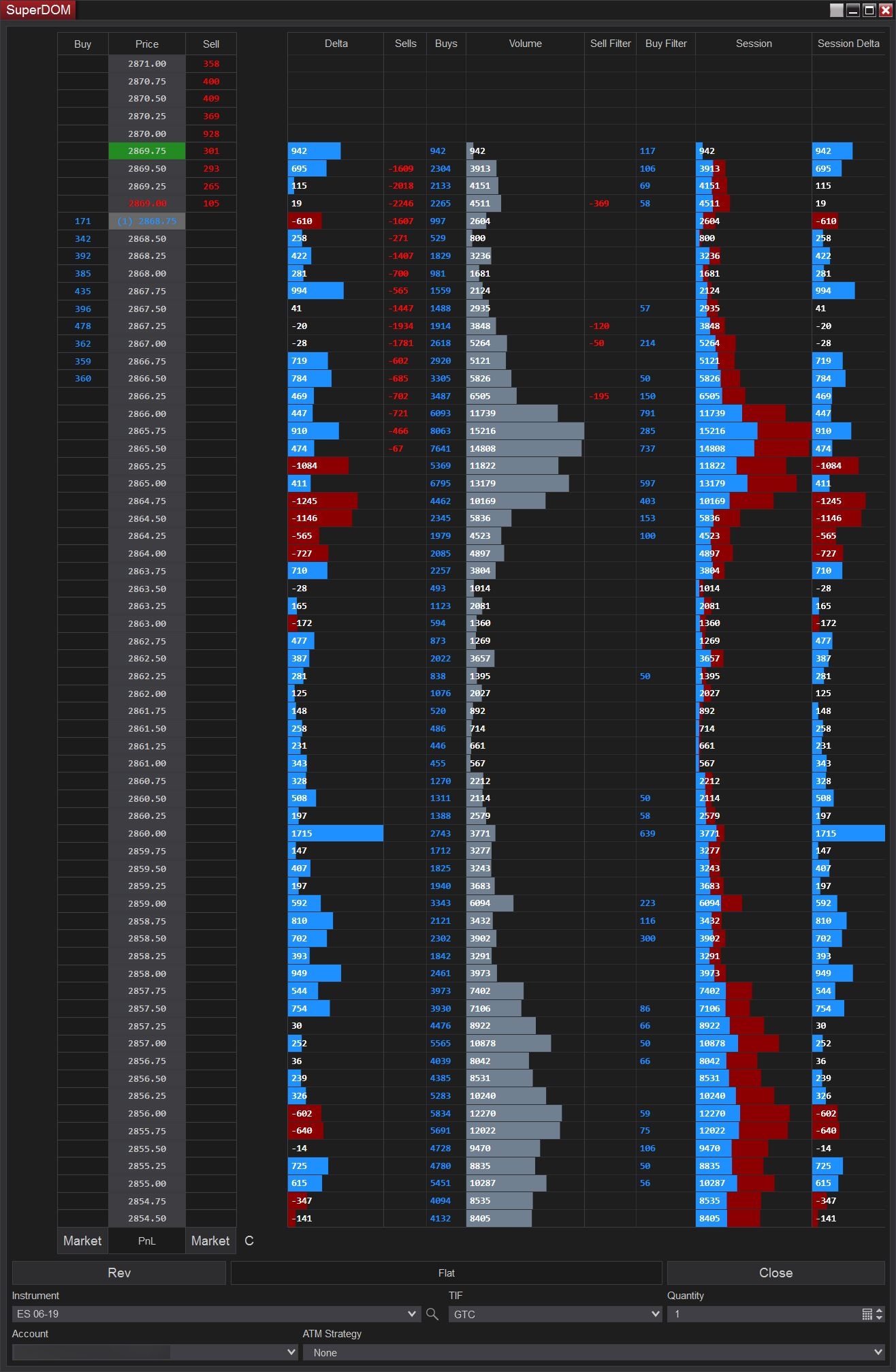 SuperDOM Profile – Pyramid Indicators