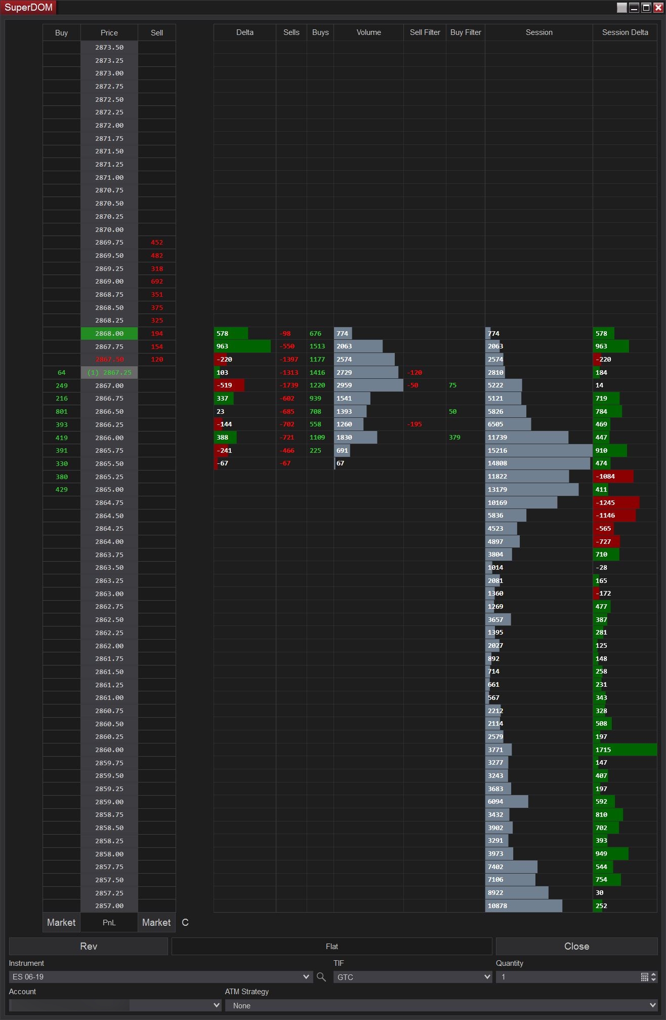 SuperDOM Profile – Pyramid Indicators