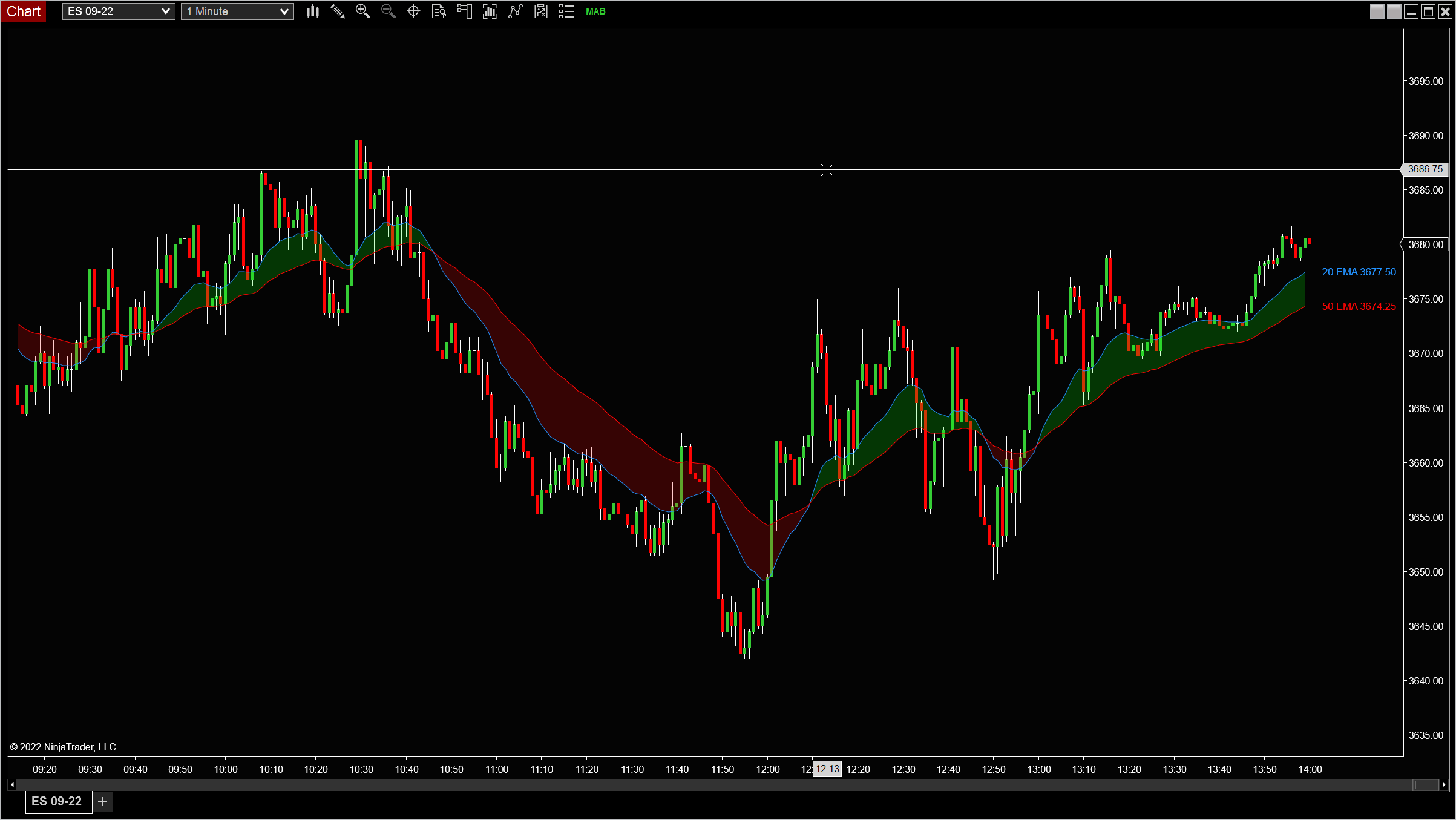 Moving Average Bands – Pyramid Indicators