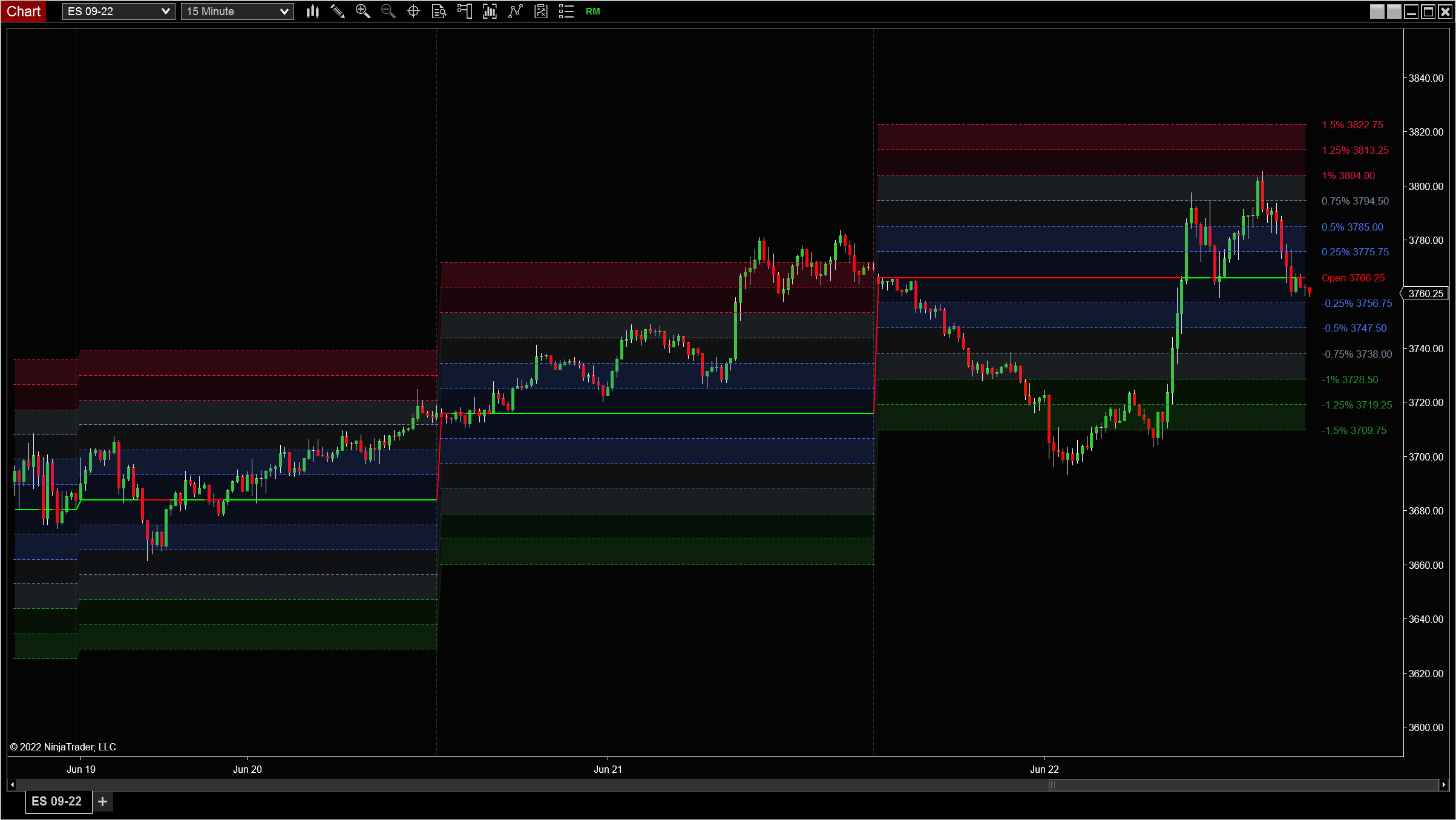 Pivot Range – Pyramid Indicators