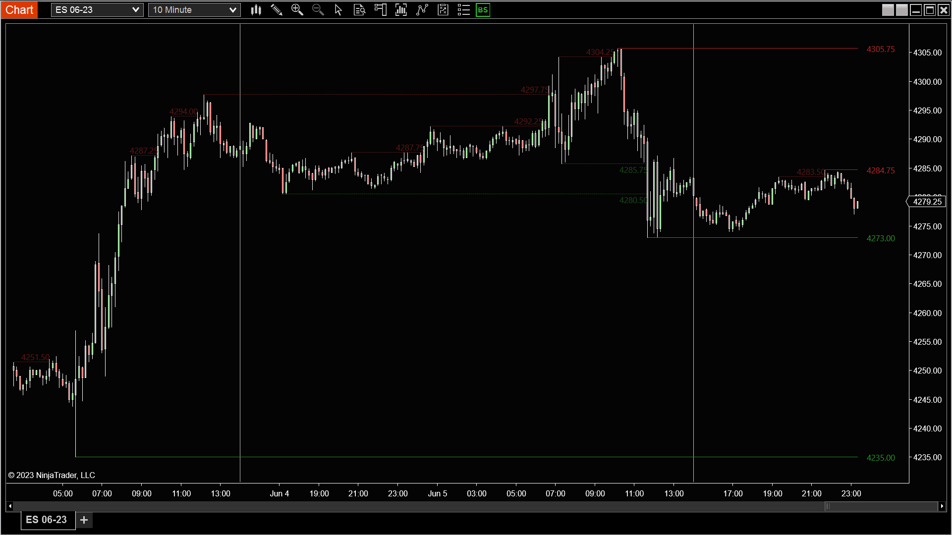 Binary Swing – Pyramid Indicators