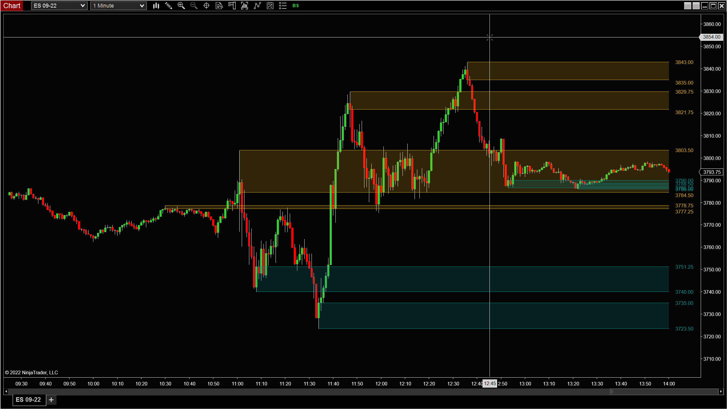 Binary Swing – Pyramid Indicators