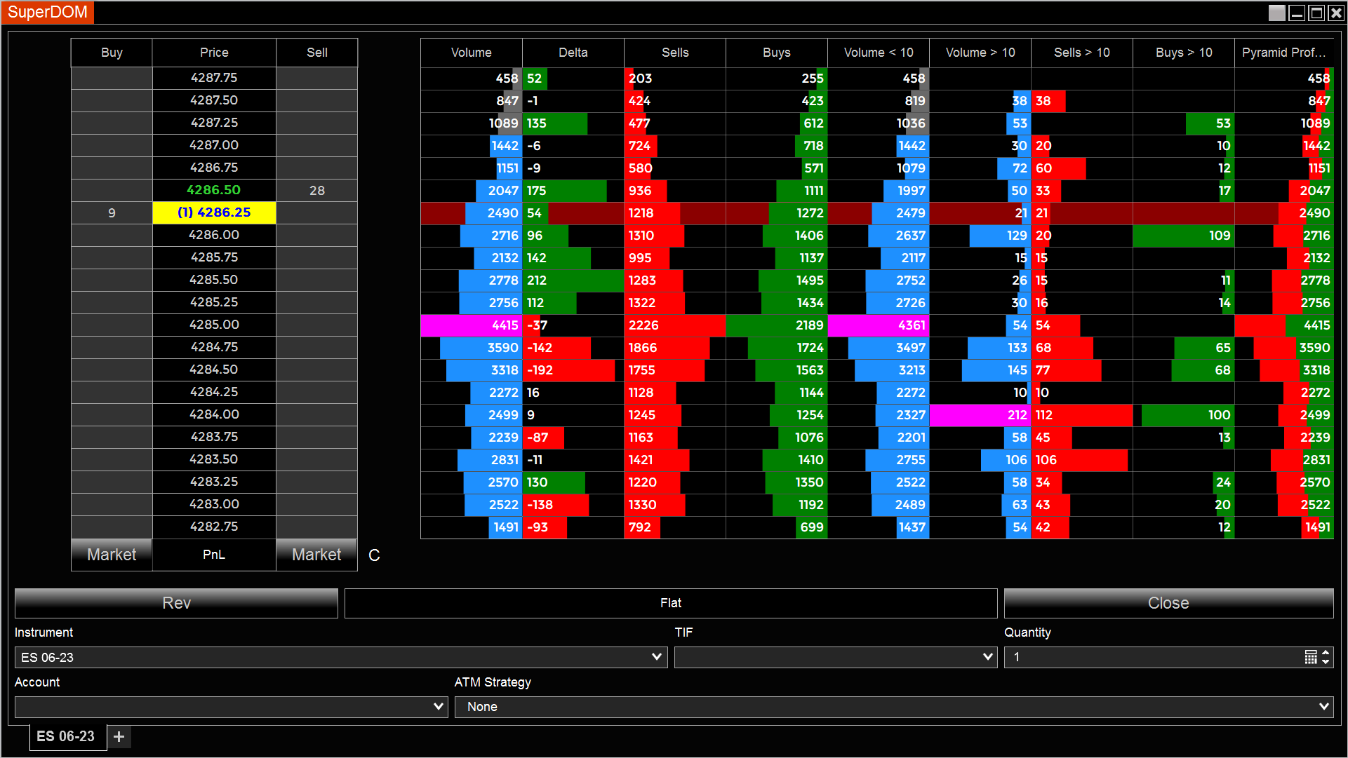 SuperDOM Profile – Pyramid Indicators