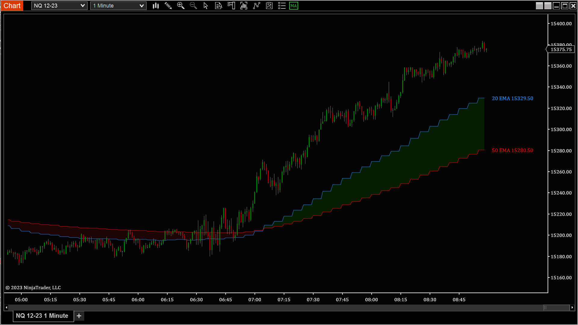 Moving Average Bands – Pyramid Indicators