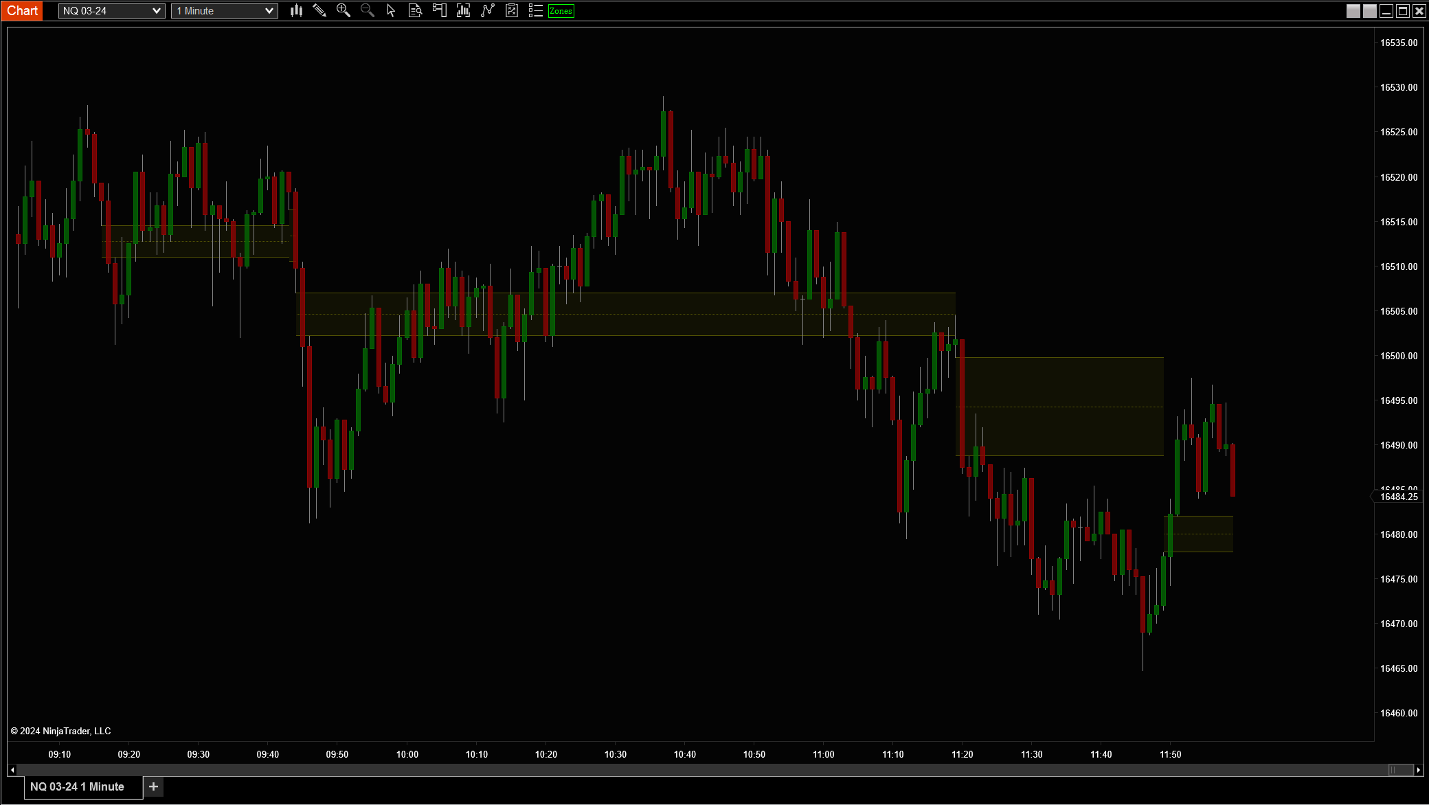 Fair Value Gap – Pyramid Indicators