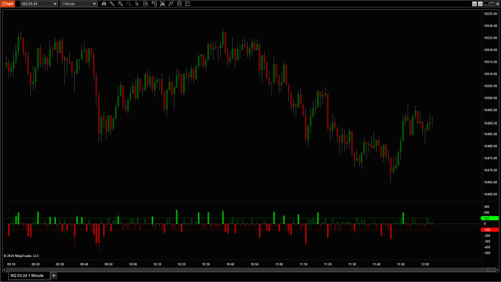Volume Delta – Pyramid Indicators