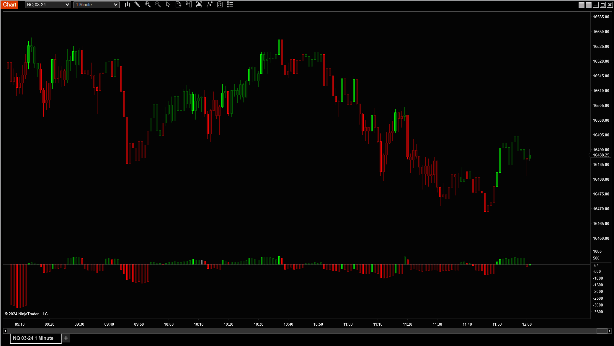 Volume Delta – Pyramid Indicators