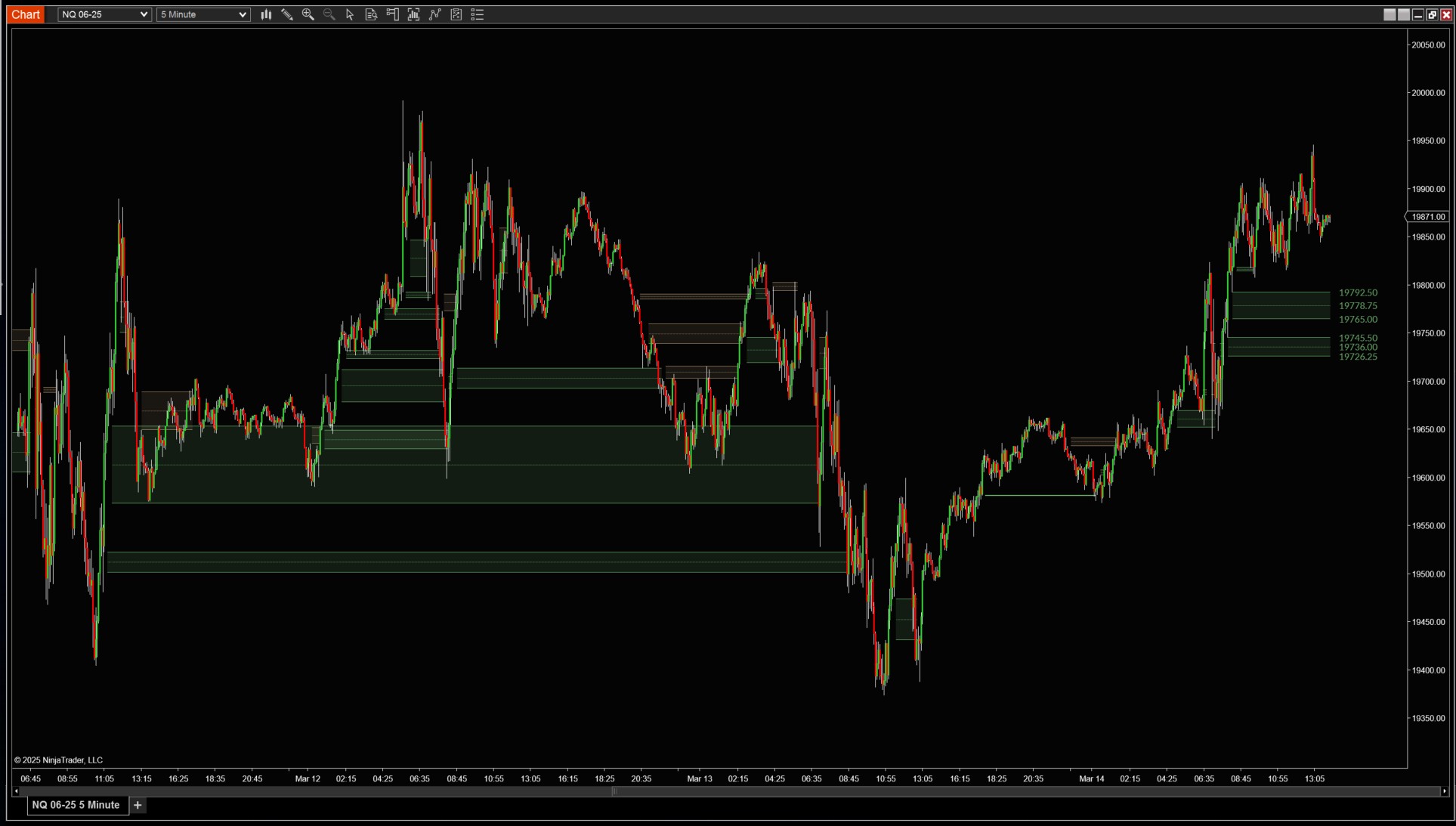 Fair Value Gap – Pyramid Indicators