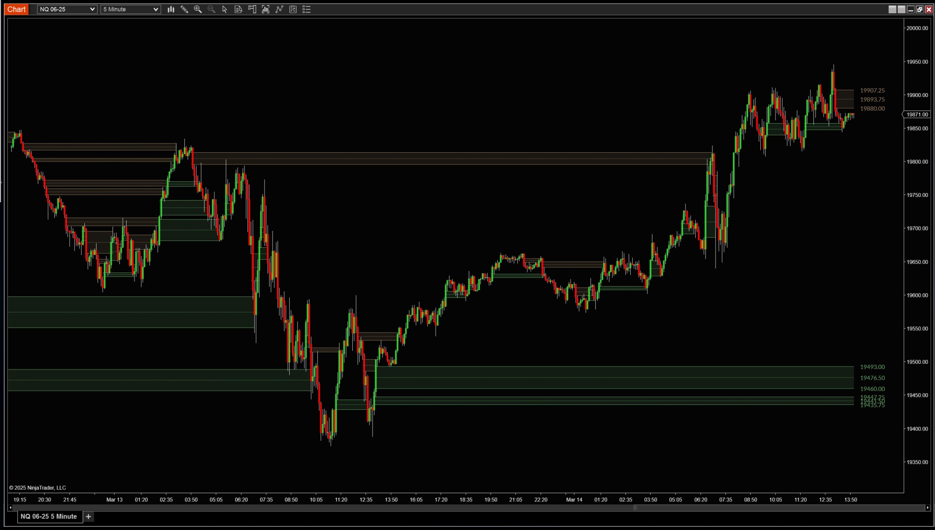 Fair Value Gap – Pyramid Indicators