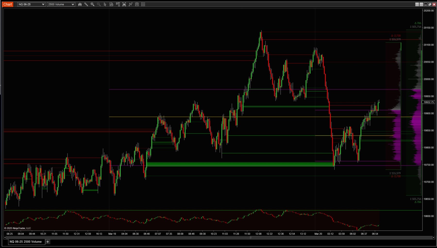 Volume Imbalance – Pyramid Indicators