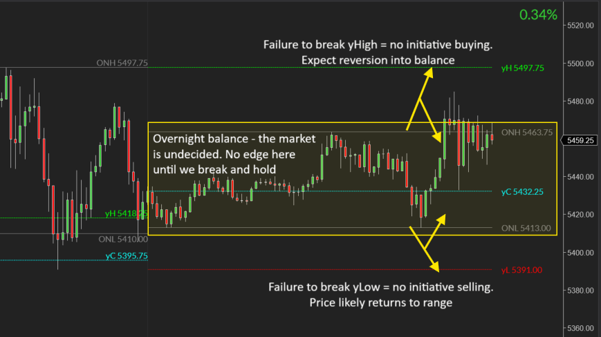 Pick Your Field, Know Your Boundaries – Pyramid Indicators